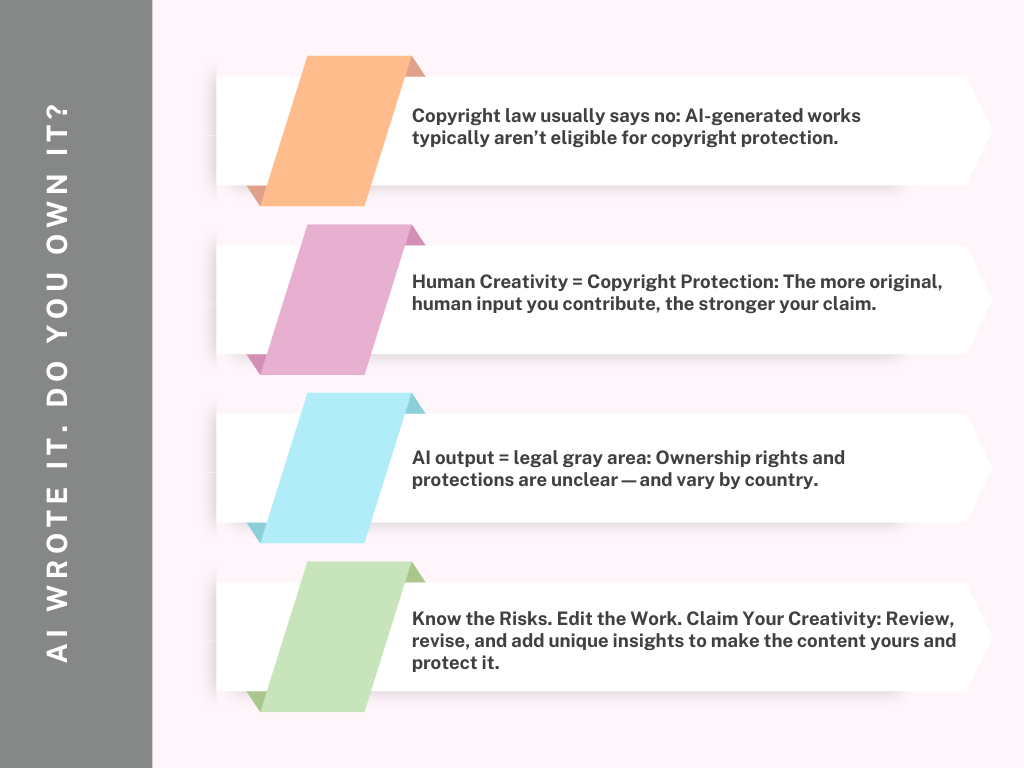 Is AI Content Copyright Protected? Know the Legalities of AI-Generated ...